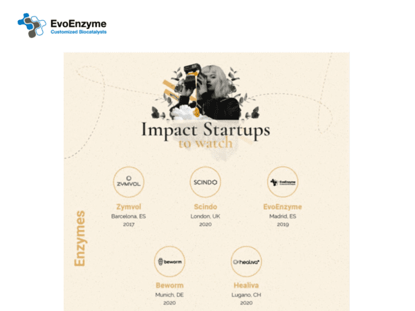 Impact Shakers selects us as Impact Startups to Watch in 2023 - Evoenzyme